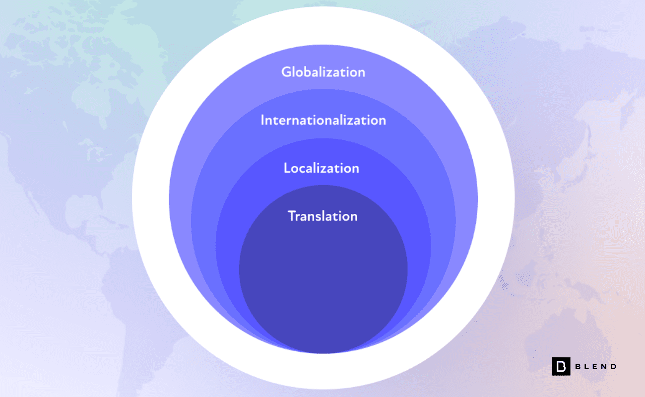 How to Build a Market Expansion Strategy for Your Brand | BLEND