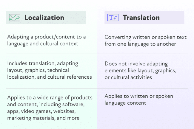 What Are Localization Services- How to Get Started | BLEND