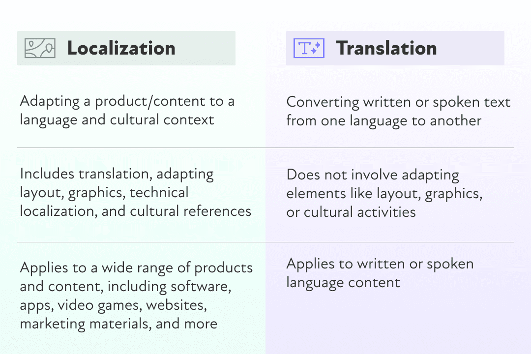 What Are Localization Services- How to Get Started | BLEND