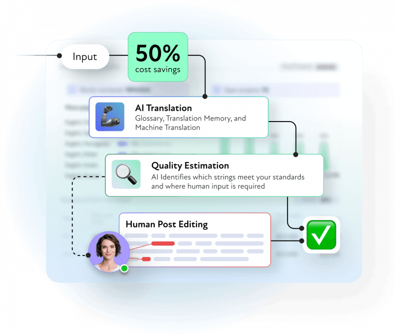 Translation & Localization Services | Grow Global with BLEND