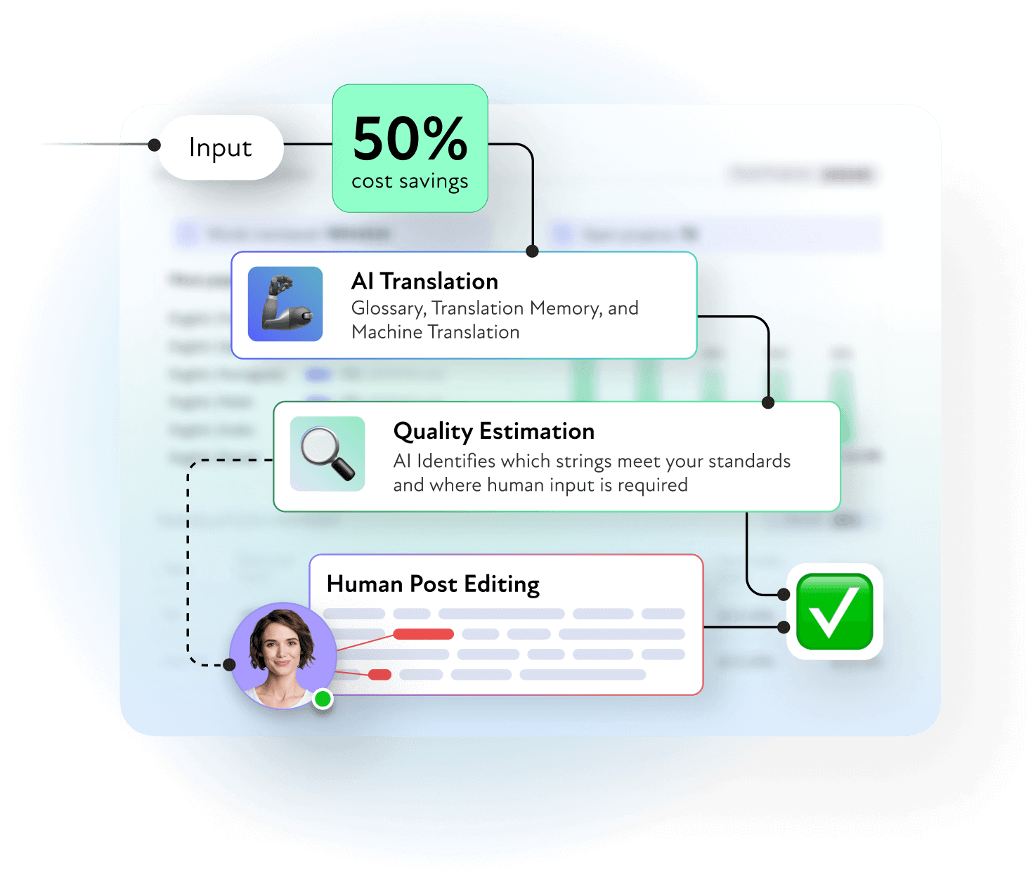 Translation & Localization Services | Grow Global with BLEND